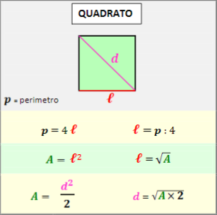 FORMULE QUADRATO – APPUNTI