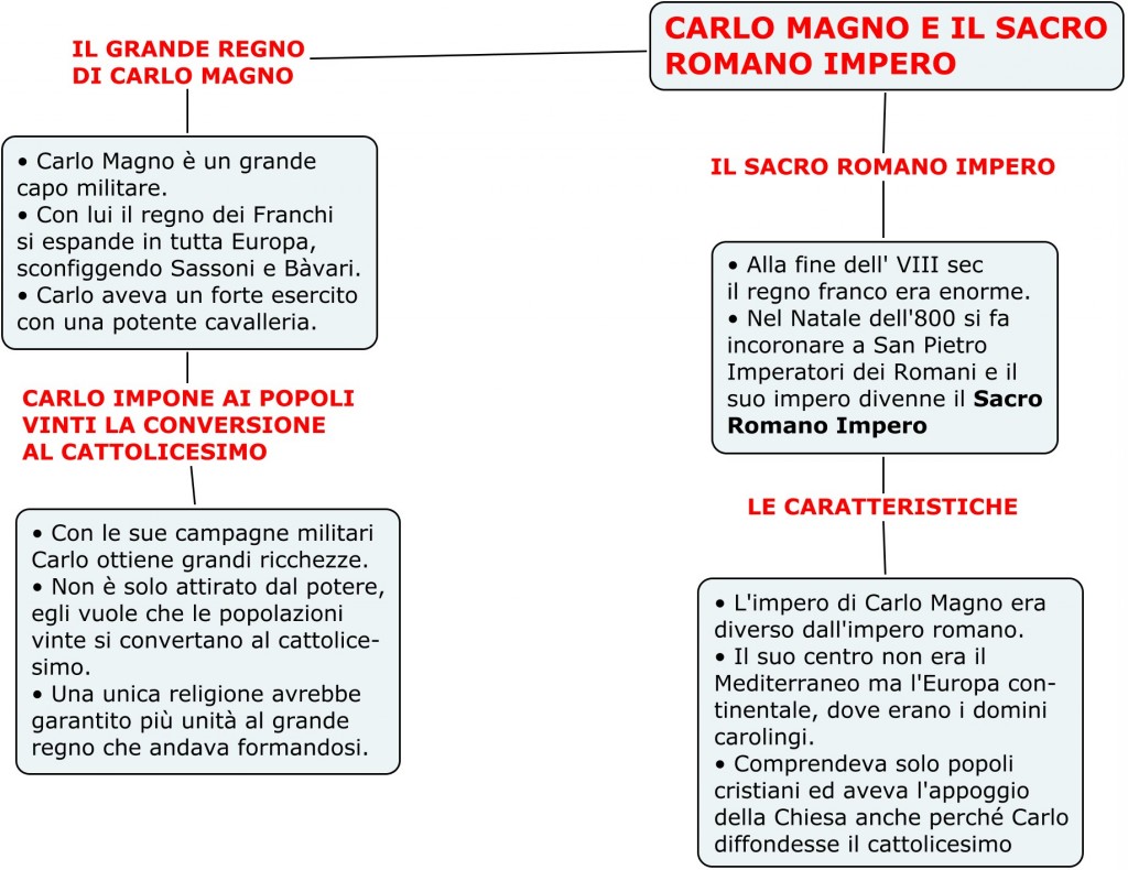 MAPPA CONCETTUALE CARLO MAGNO E IL SACRO ROMANO IMPERO – APPUNTI MAPPA CONCETTUALE CARLO MAGNO E IL SACRO ROMANO IMPERO – APPUNTI