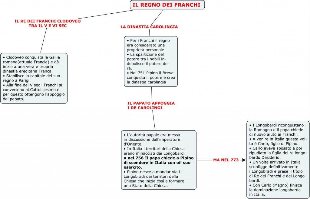 MAPPA CONCETTUALE IL REGNO DEI FRANCHI – APPUNTI