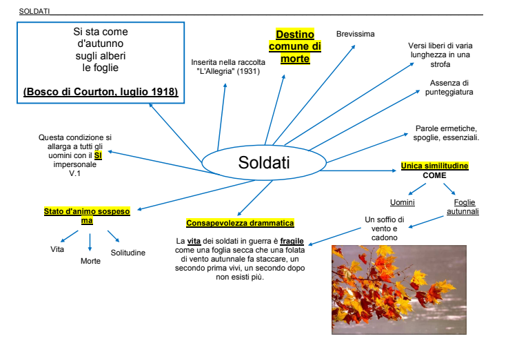SOLDATI UNGARETTI ANALISI