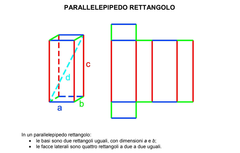 PARALLELEPIPEDO RETTANGOLO – APPUNTI